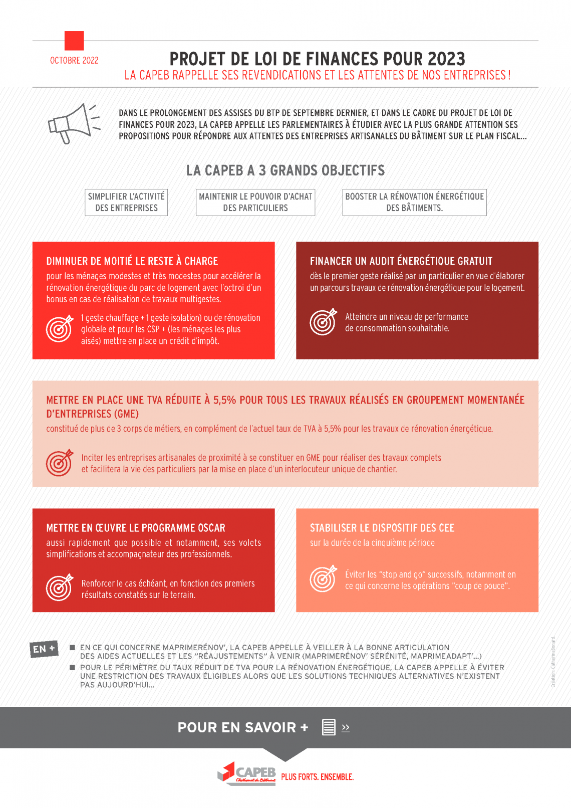 VOTRE INFOGRAPHIE SUR LE PROJET DE LOI DE FINANCES POUR 2023 ・ CAPEB