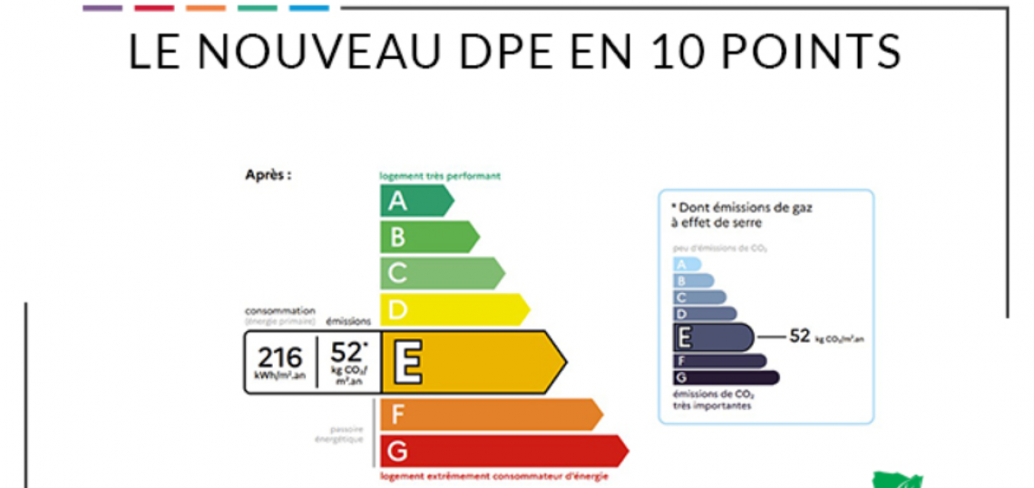 Le nouveau DPE en 10 points ! ・ CAPEB