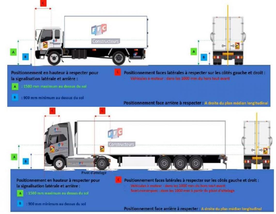 Rappel : Obligation de signalisation des Véhicules lourds depuis le 1er ...