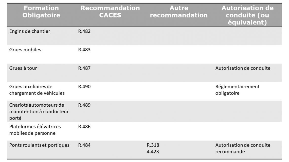 Caces et autorisation de conduite ・ CAPEB