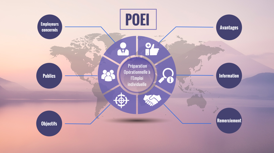 Guide complet sur la POEI : Préparation Opérationnelle à l'Emploi Individuelle ・ CAPEB