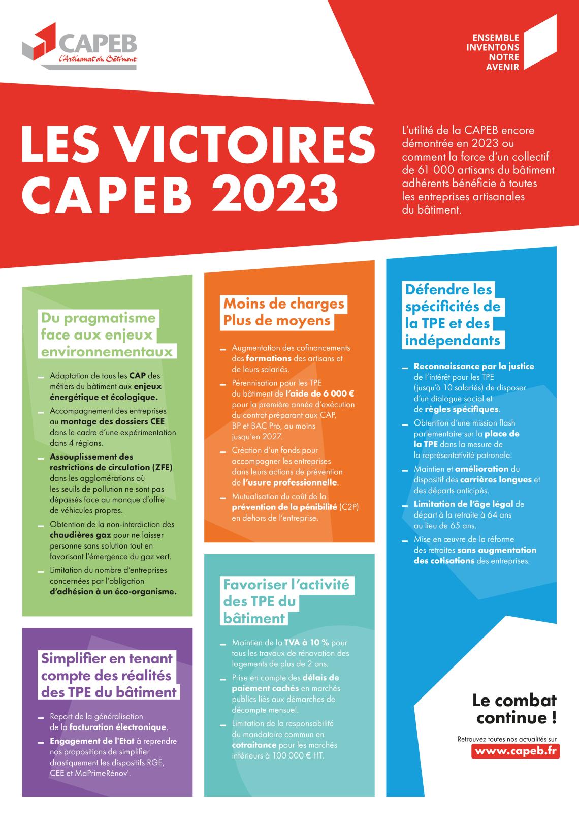 Les victoires de la CAPEB 2023 ・ CAPEB