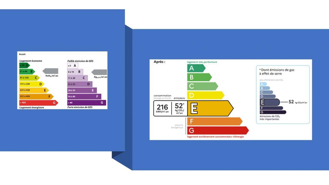 Le nouveau DPE en 10 points ! ・ CAPEB