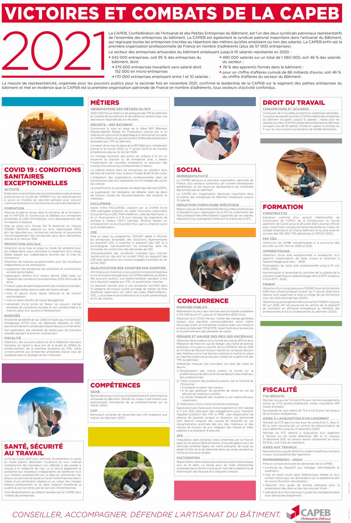 Zoom sur les victoires CAPEB en 2021 ! ・ CAPEB