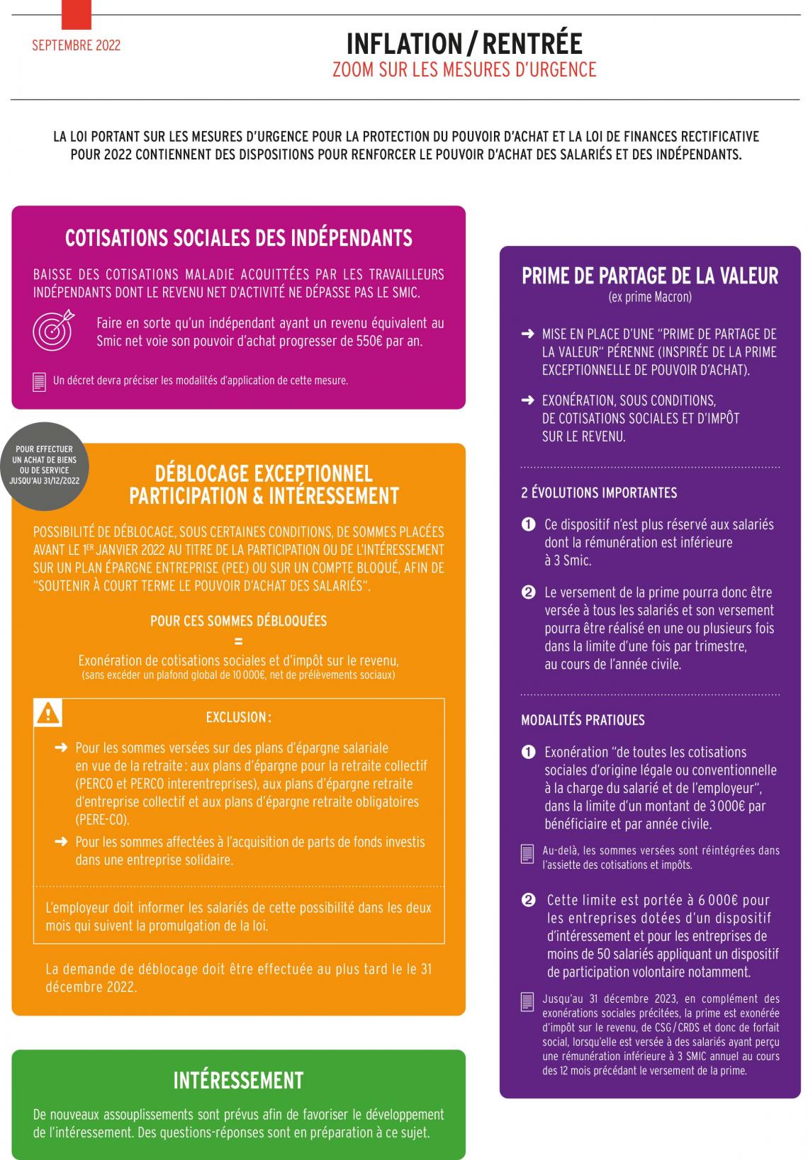 Inflation : Quelles sont les mesures mises en place ? ・ CAPEB
