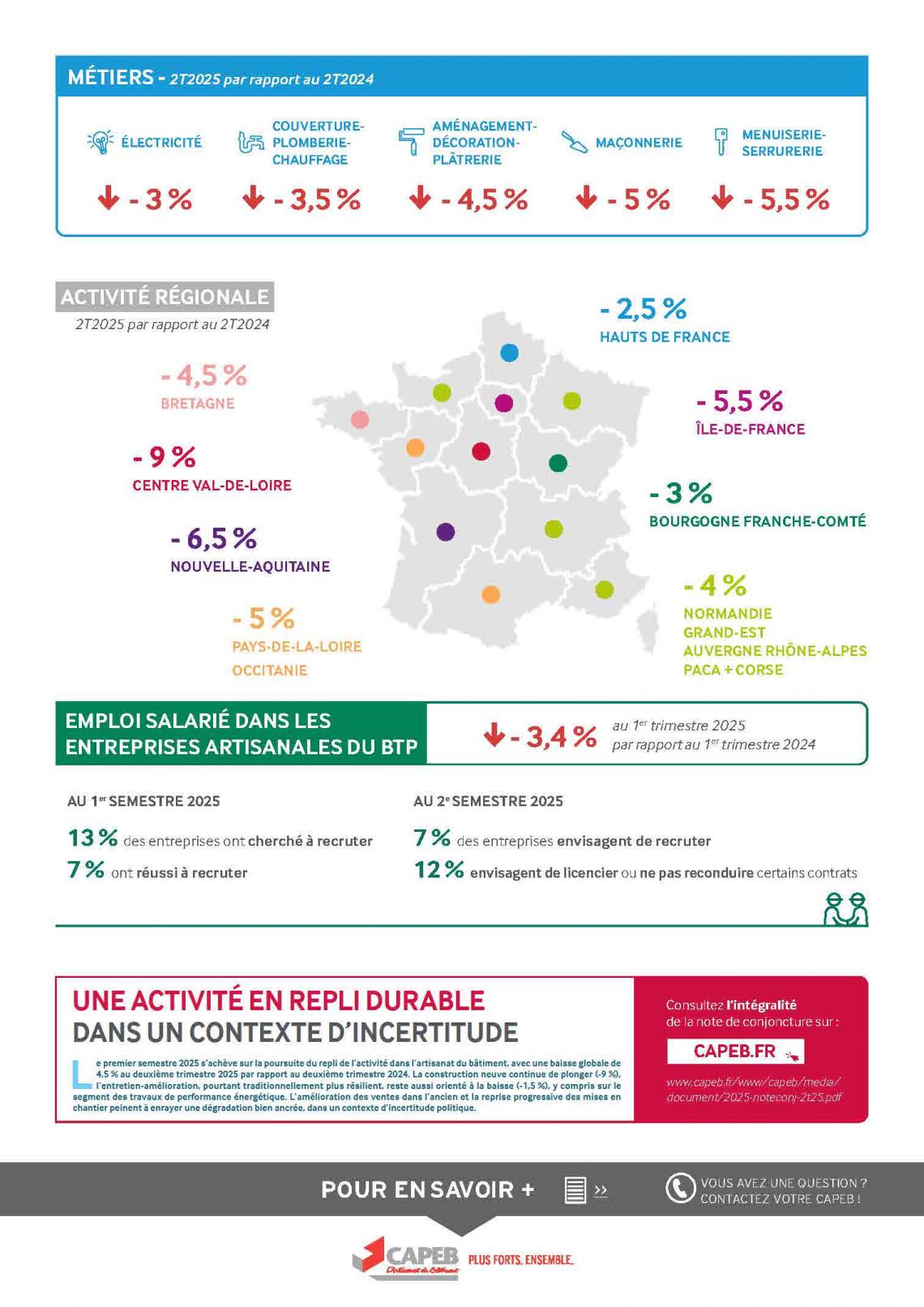 La note de conjoncture : L’ACTIVITÉ DES ENTREPRISES ARTISANALES DU BÂTIMENT Un repli durable de ...