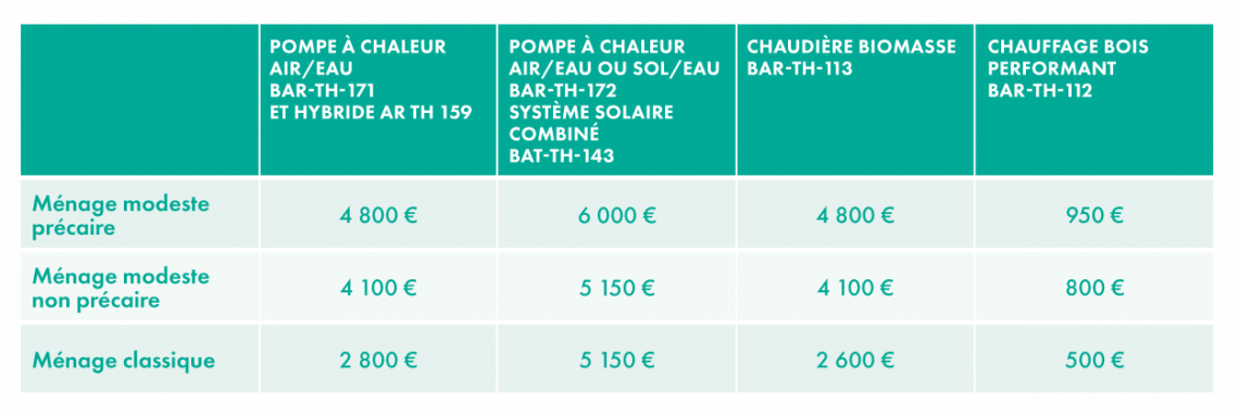 CEE : EDF décide de maintenir son très haut niveau d’incitations commerciales ! ・ CAPEB