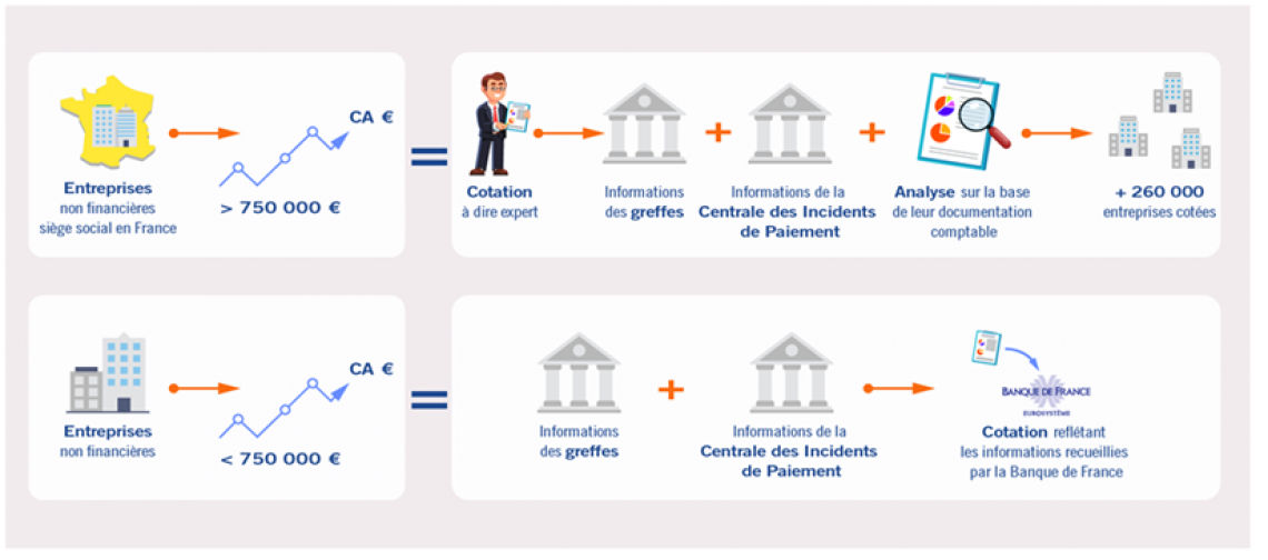 Cotation Banque de France : surveillez votre boite aux lettres et ...