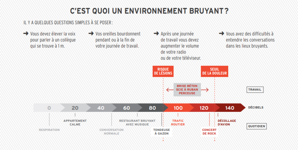 La Minute Prévention n° 13 - SANTE AUDITIVE : C’EST QUOI UN ...