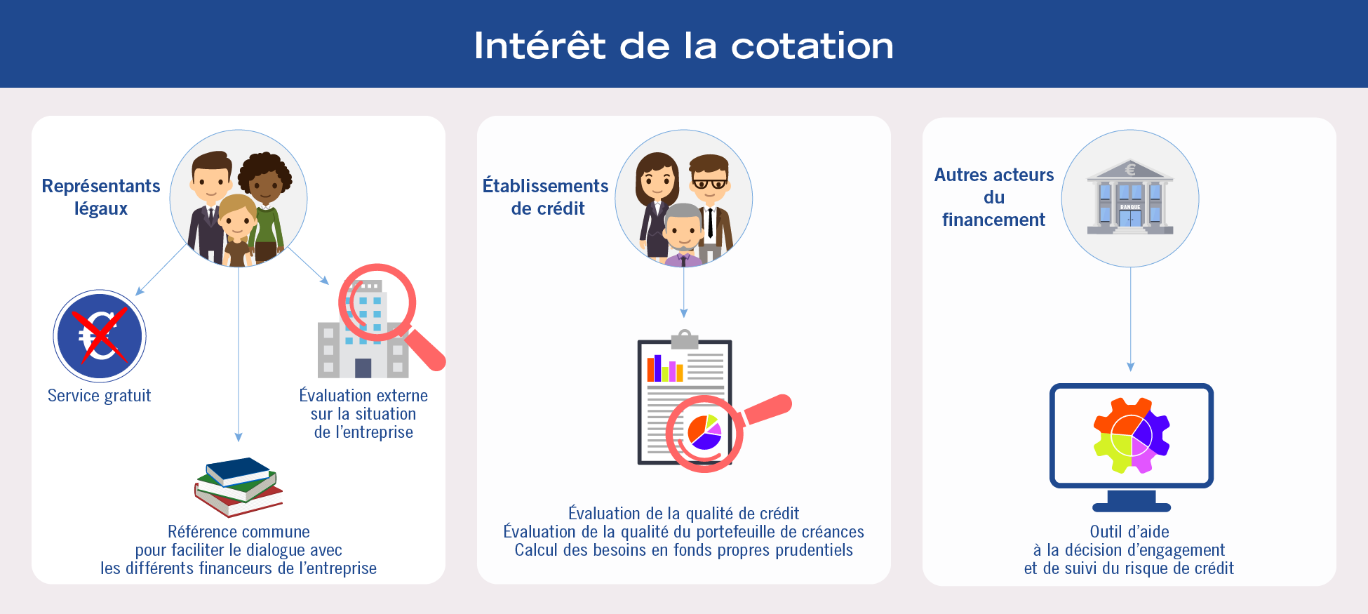 Cotation Banque de France : Tout comprendre en 1 page ! ・ CAPEB
