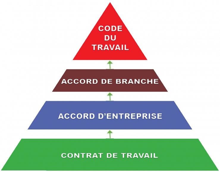 Accords d'entreprise : un vent de liberté, de nouvelles opportunités ...