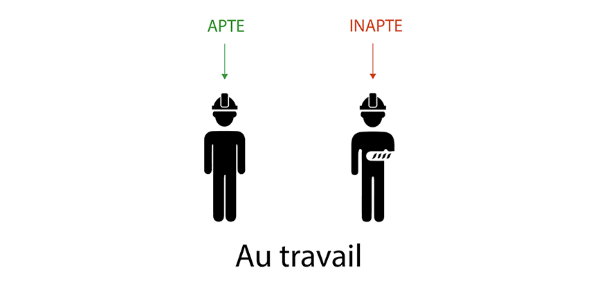 Dossier Inaptitude médicale d'un salarié (4/6) : L’obligation de ...