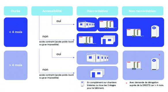 Rappel concernant la réglementation des installations sanitaires sur ...