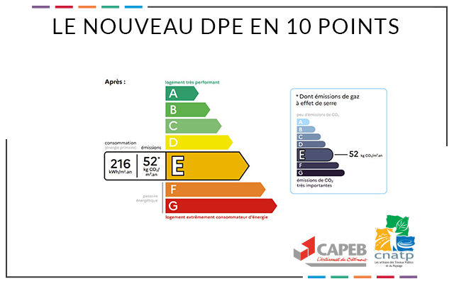Le nouveau DPE en 10 points ! ・ CAPEB