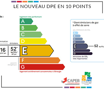 Le nouveau DPE en 10 points ! ・ CAPEB