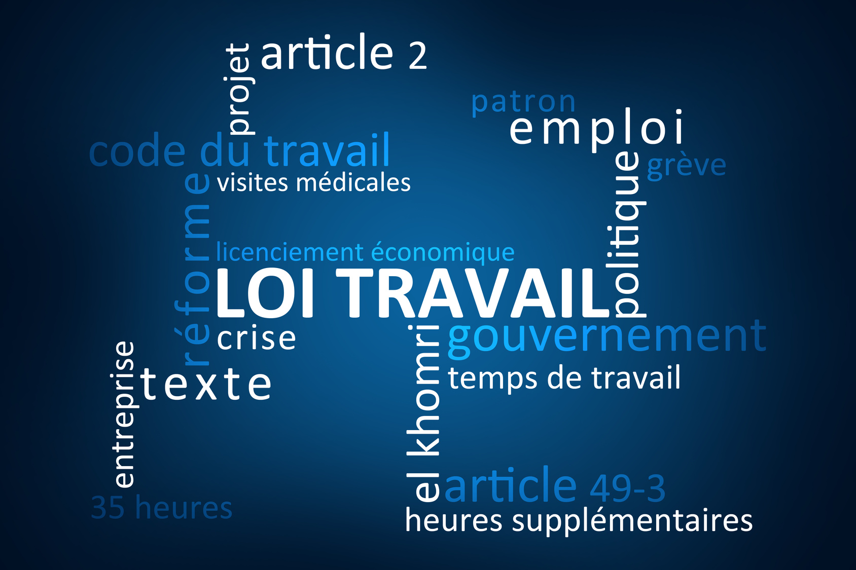 Loi Travail : des fiches thématiques pour aider les entreprises ・ CAPEB