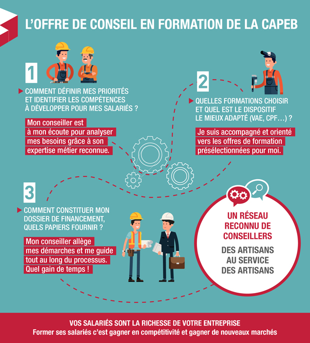 Former mes salariés et bénéficier des financements associés ・ CAPEB