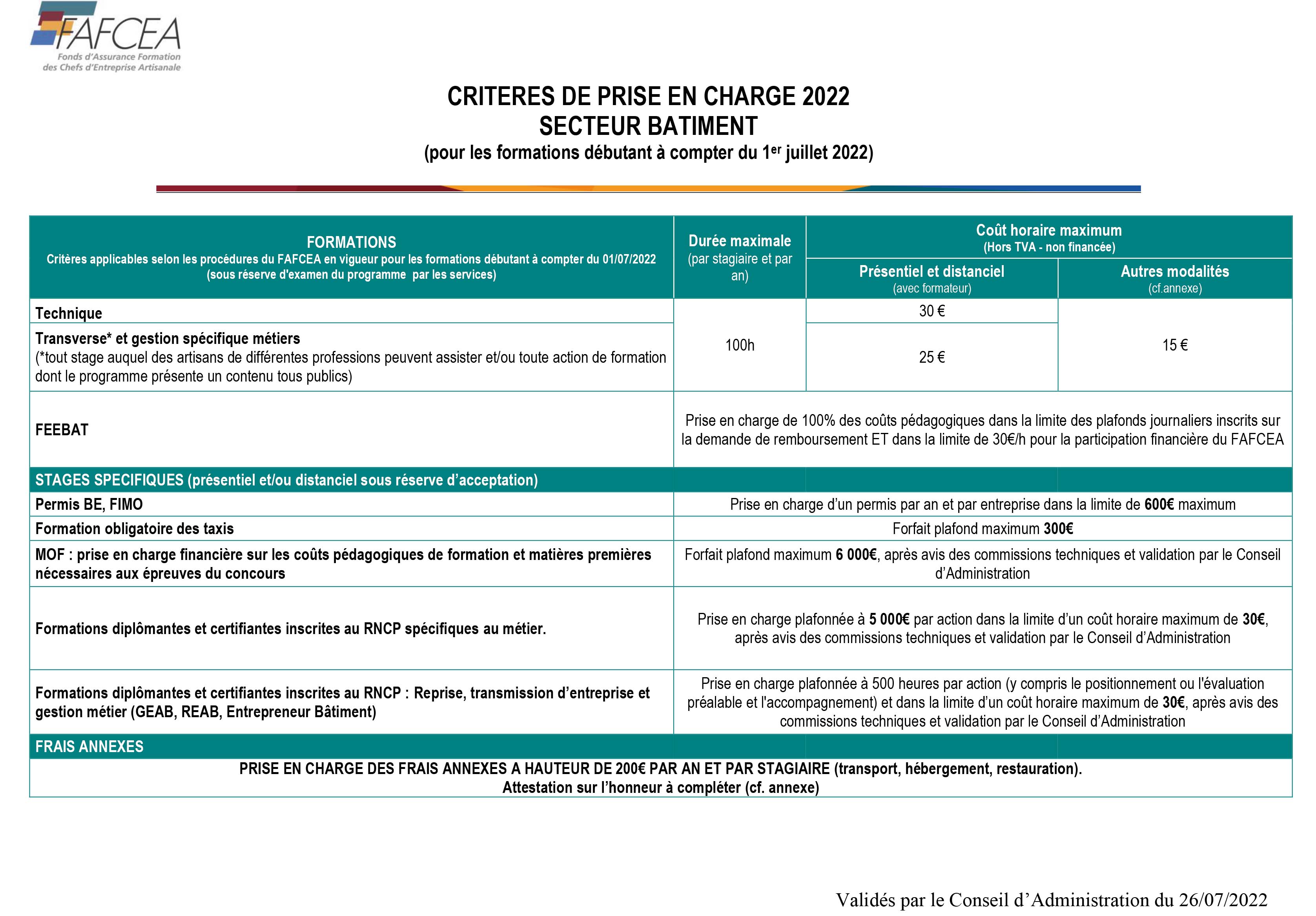 FAFCEA : évolution des critères de prise en charge au 1er juillet 2022 ...