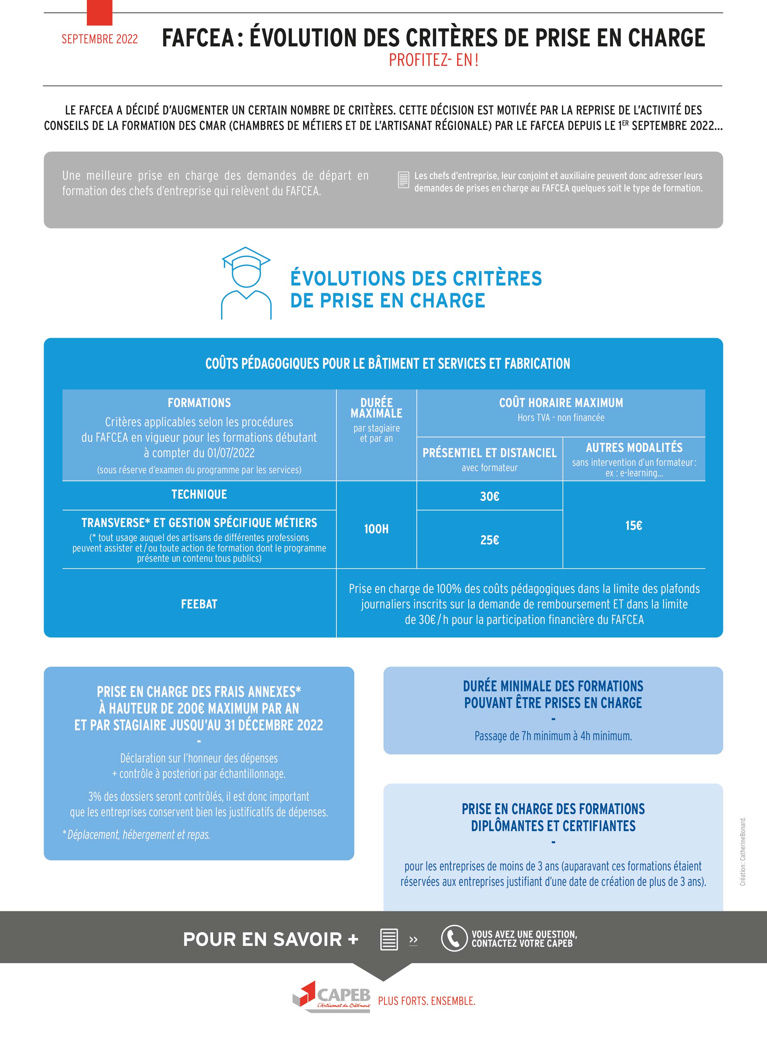 Les critères FAFCEA : du changement ! ・ CAPEB