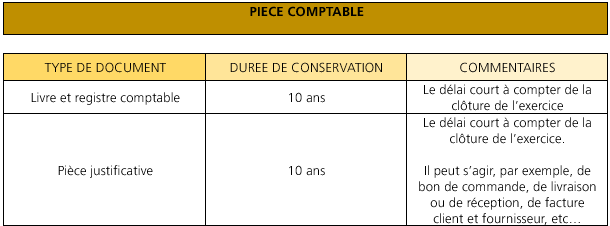 La durée de conservation des documents d’entreprise ・ CAPEB