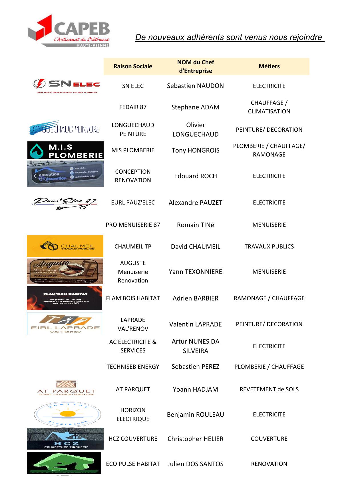 Nouveaux Adhérents 2025 ・ CAPEB