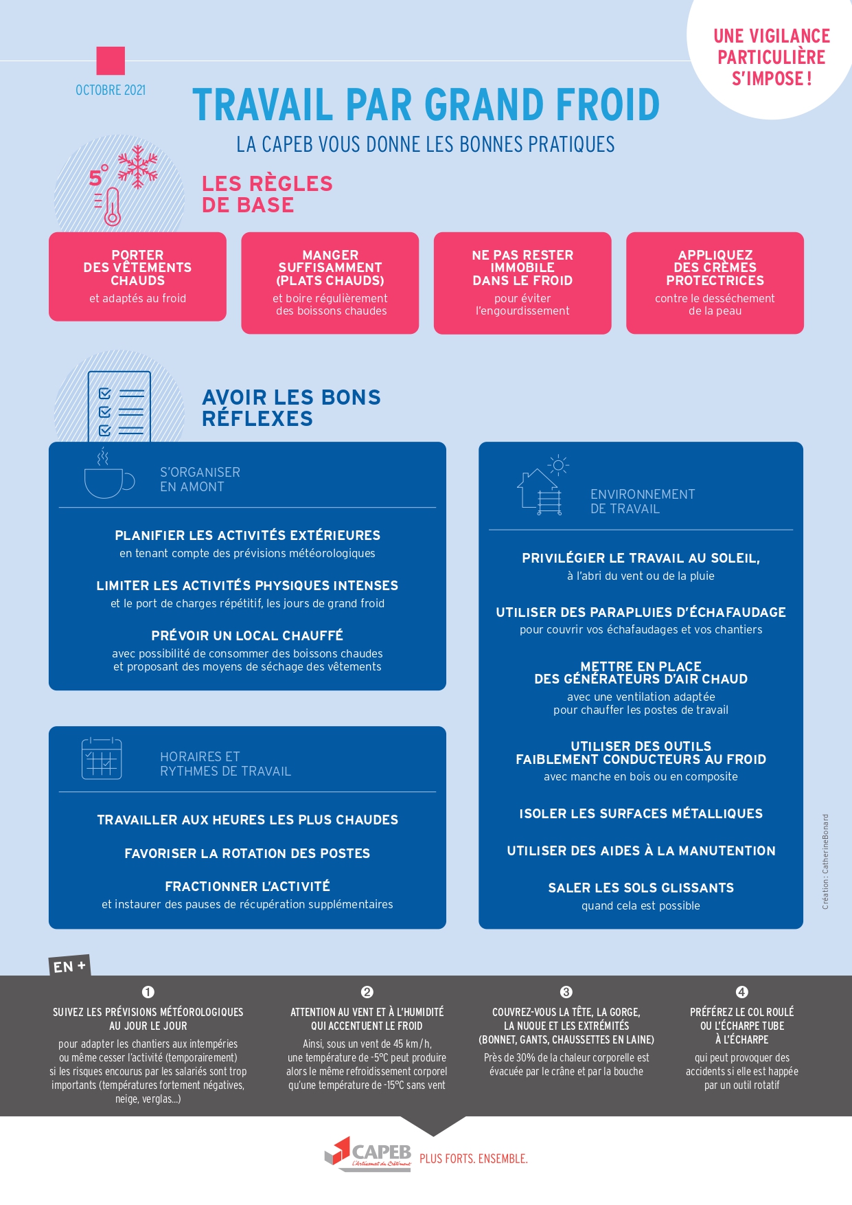 Les bonnes pratiques - le travail par grand froid ・ CAPEB