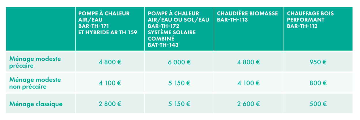 CEE : EDF décide de maintenir son très haut niveau d’incitations commerciales ! ・ CAPEB