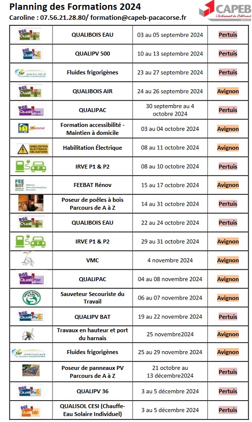 Planning formation ・ CAPEB